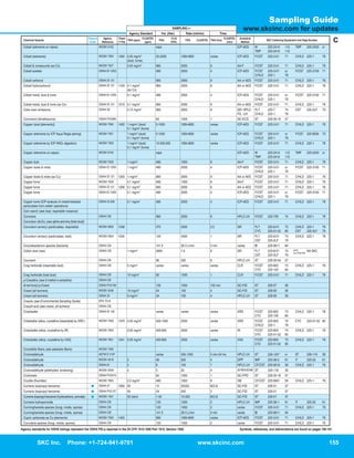 145 187 osha niosh guide | PDF