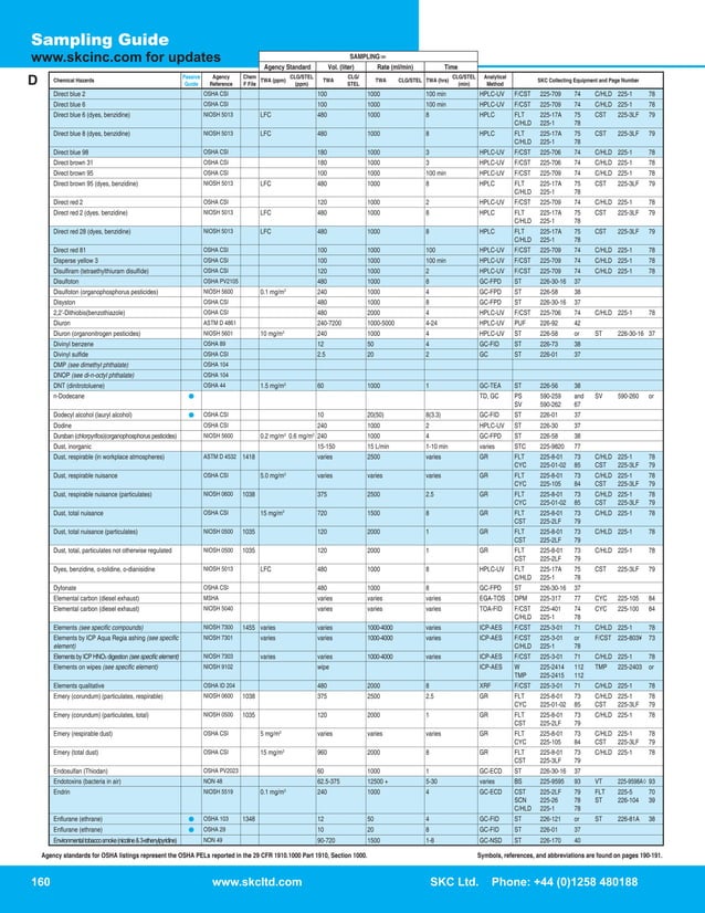 145 187 osha niosh guide | PDF