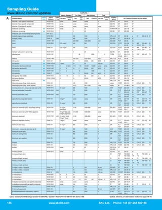 145 187 osha niosh guide | PDF