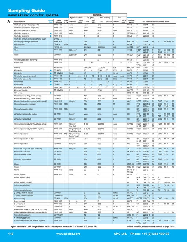 145 187 osha niosh guide | PDF