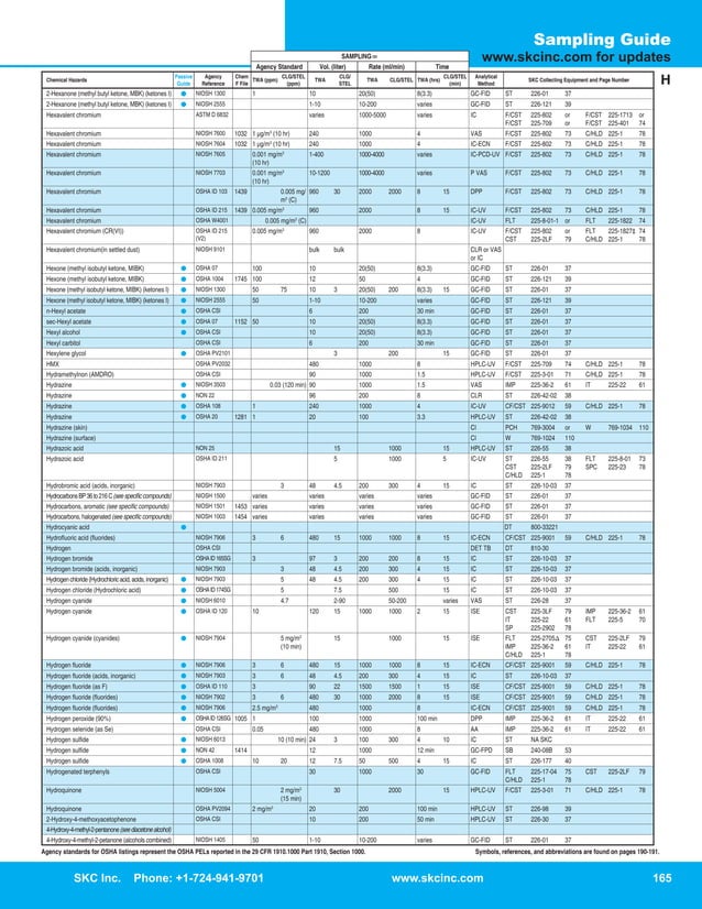 145 187 osha niosh guide | PDF