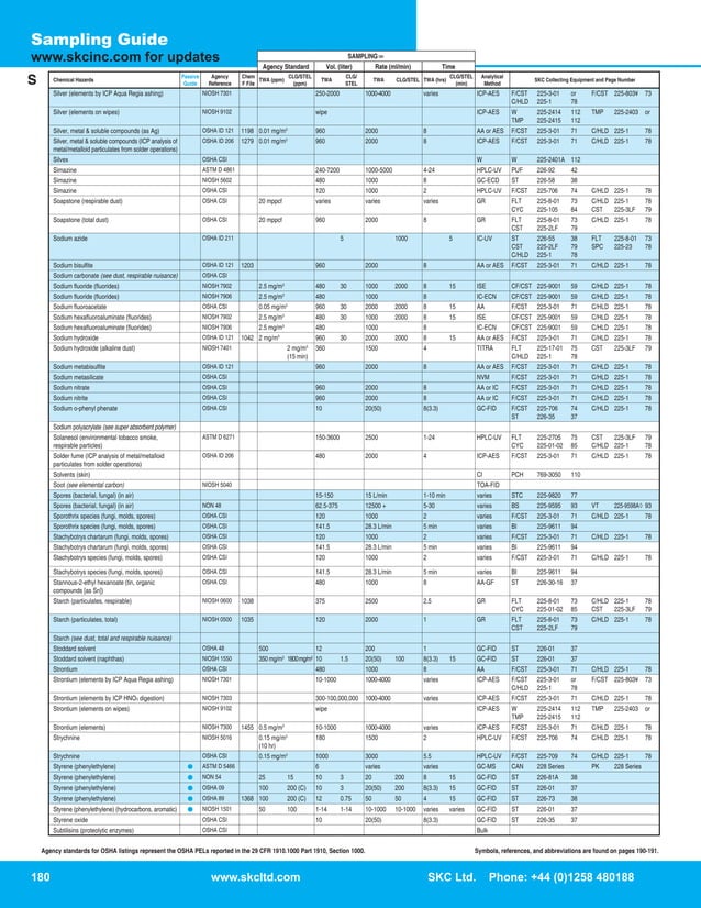 145 187 osha niosh guide | PDF