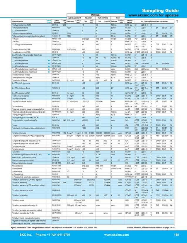 145 187 osha niosh guide | PDF