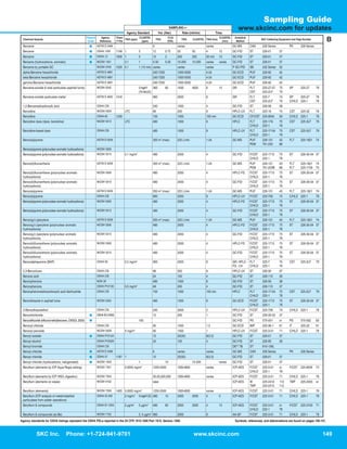 145 187 osha niosh guide | PDF