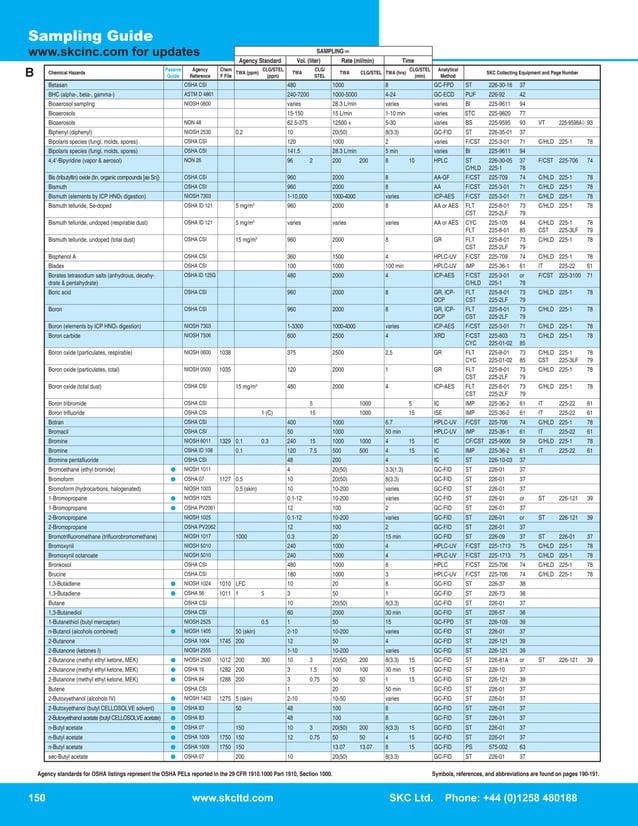 145 187 osha niosh guide | PDF