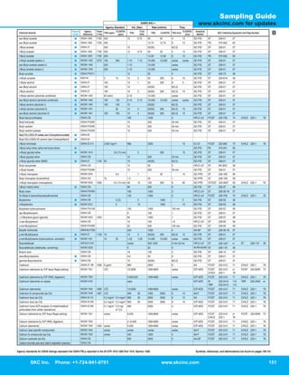 145 187 osha niosh guide | PDF