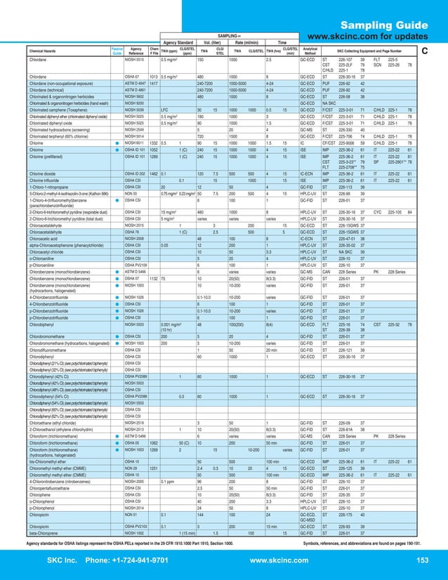 145 187 osha niosh guide | PDF