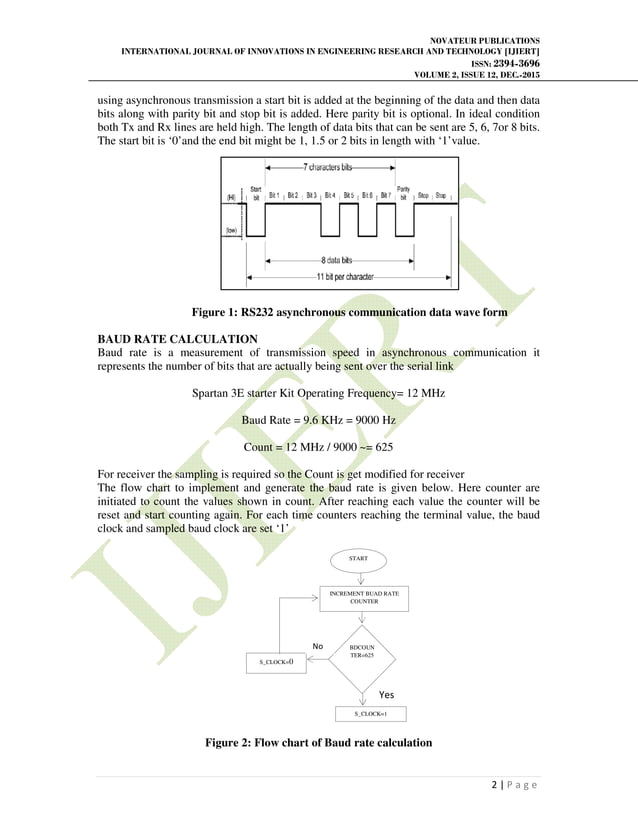 COMMUNICATION PROTOCOL RS232 IMPLEMENTATION ON FPGA | PDF