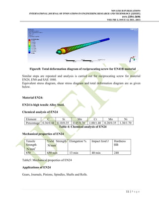DESIGN AND ANALYSIS OF NEW COUPLING SYSTEM IN INJECTION MOLDING MACHINE ...