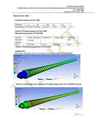 DESIGN AND ANALYSIS OF NEW COUPLING SYSTEM IN INJECTION MOLDING MACHINE ...