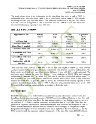 DESIGN & DEVELOPMENT OF CONVEYOR CHAIN OUTER LINK BY USING COMPOSITE MATERIAL | PDF