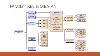 Desain Jembatan (By Anton H.P. ST., MT).pdf