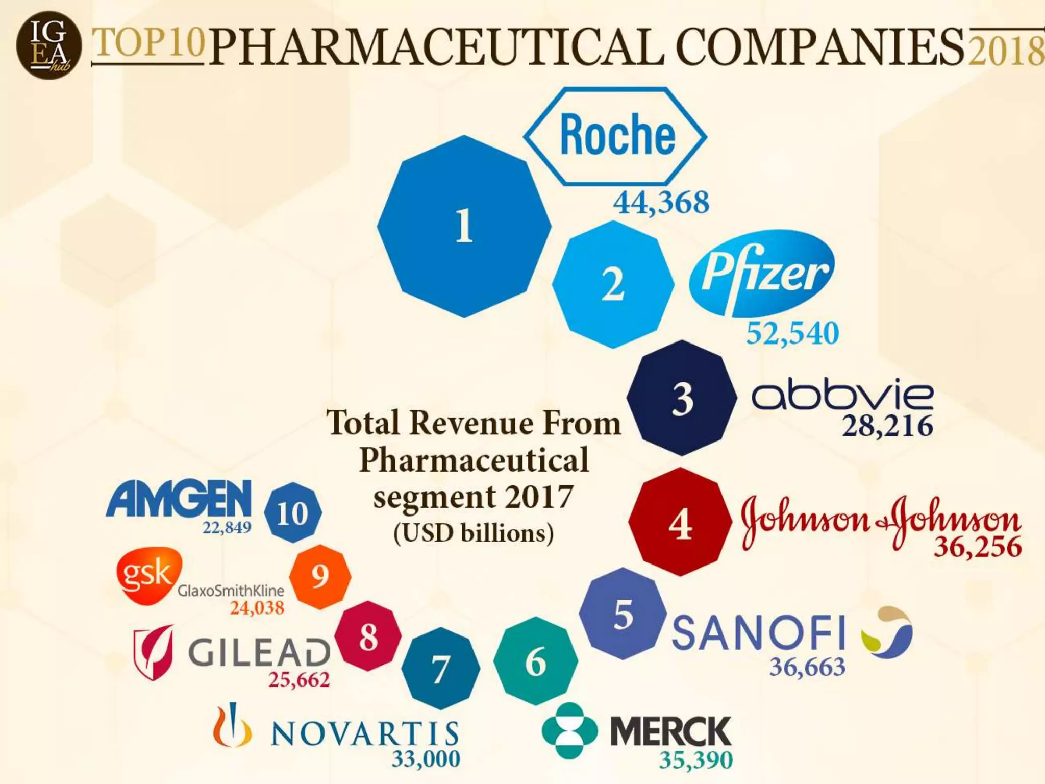 Pharmaceutical Companies in World | PPTX