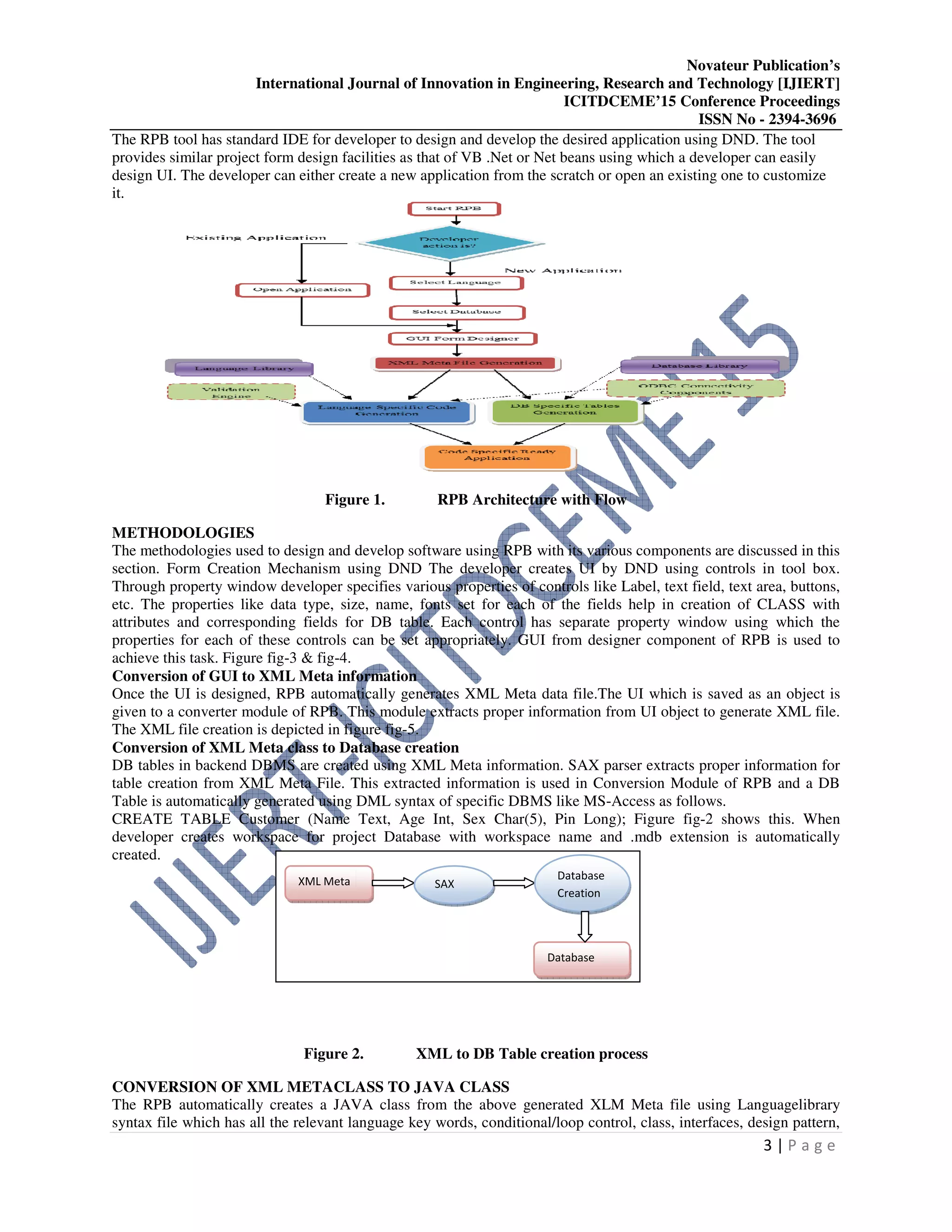 EASY SOFTWARE DEVELOPMENT BY AUTOMATIC CODE GENERATION, BUSINESS LOGIC ...