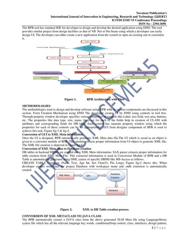 EASY SOFTWARE DEVELOPMENT BY AUTOMATIC CODE GENERATION, BUSINESS LOGIC AND VALIDATION ENGINE ...