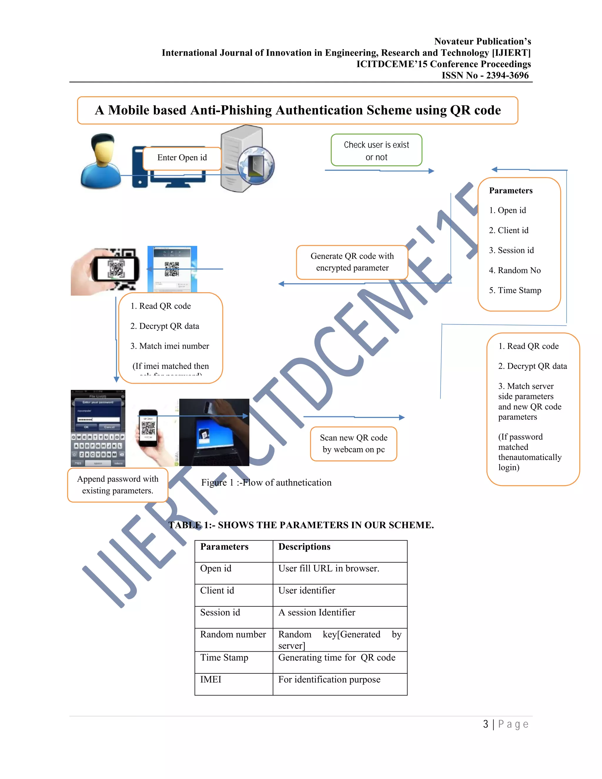 A MOBILE BASED ANTI-PHISHING AUTHENTICATION SCHEME USING CHALLENGE-RESPONSE AND QUICK RESPONSE ...