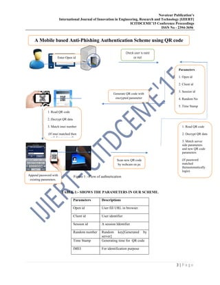 A MOBILE BASED ANTI-PHISHING AUTHENTICATION SCHEME USING CHALLENGE-RESPONSE AND QUICK RESPONSE ...