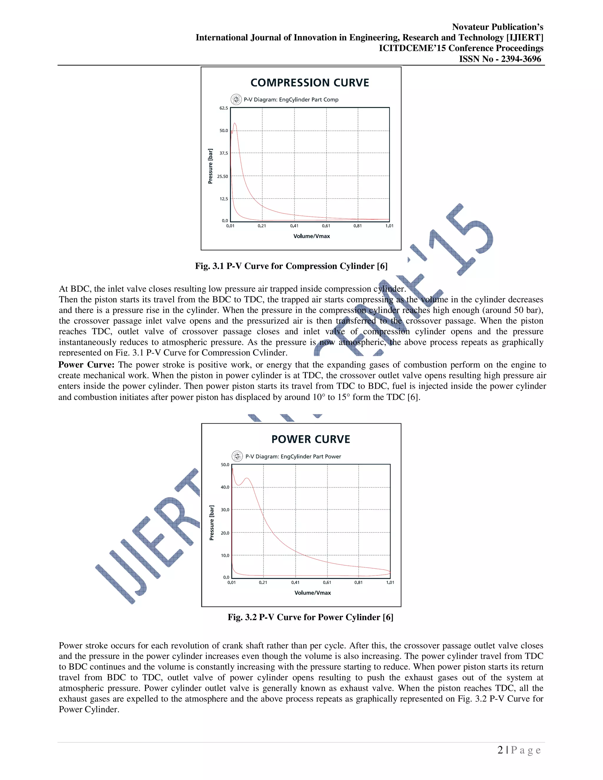 SCUDERI SPLIT CYCLE ENGINE: REVOLUTIONARY TECHNOLOGY & EVOLUTIONARY ...