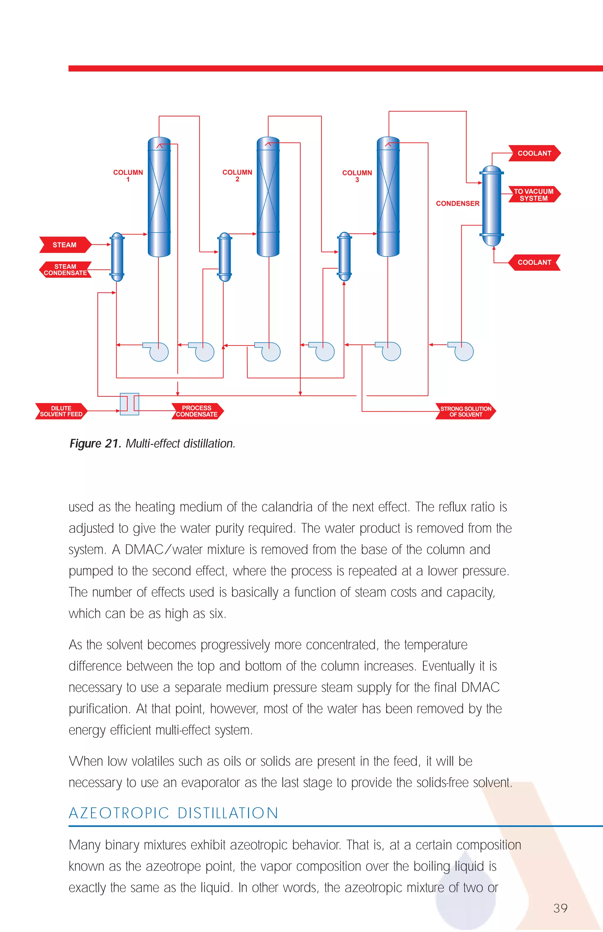 145199757 distillation-handbook | PDF