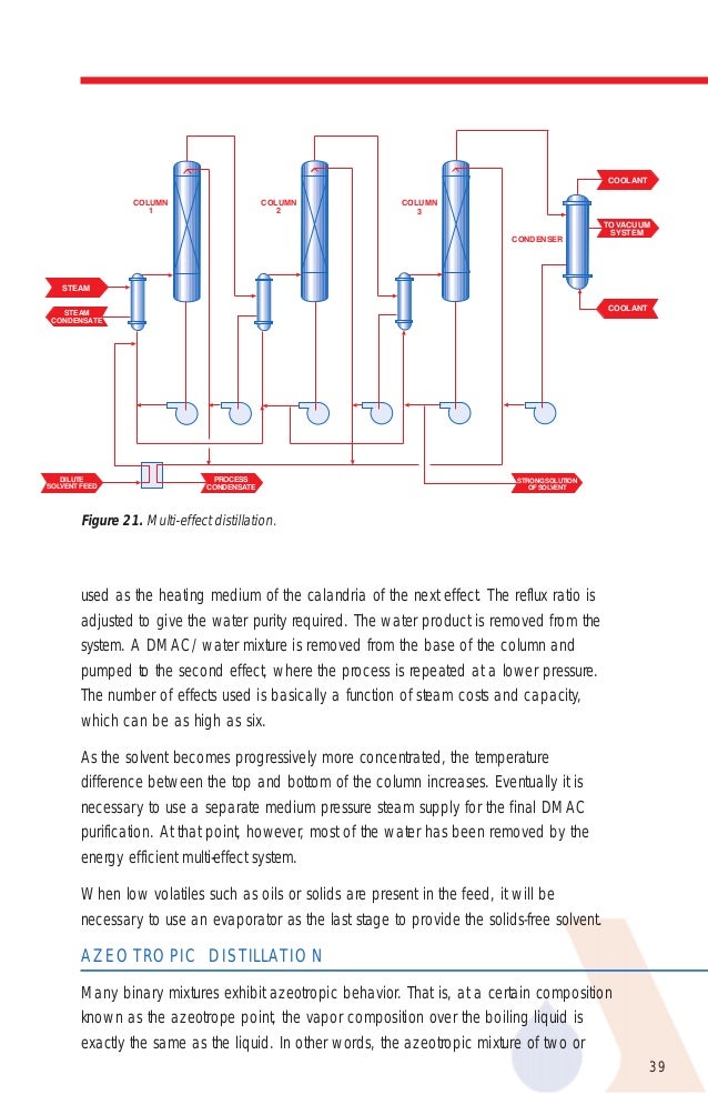 145199757 distillation-handbook