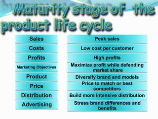Product life cycle | PPT
