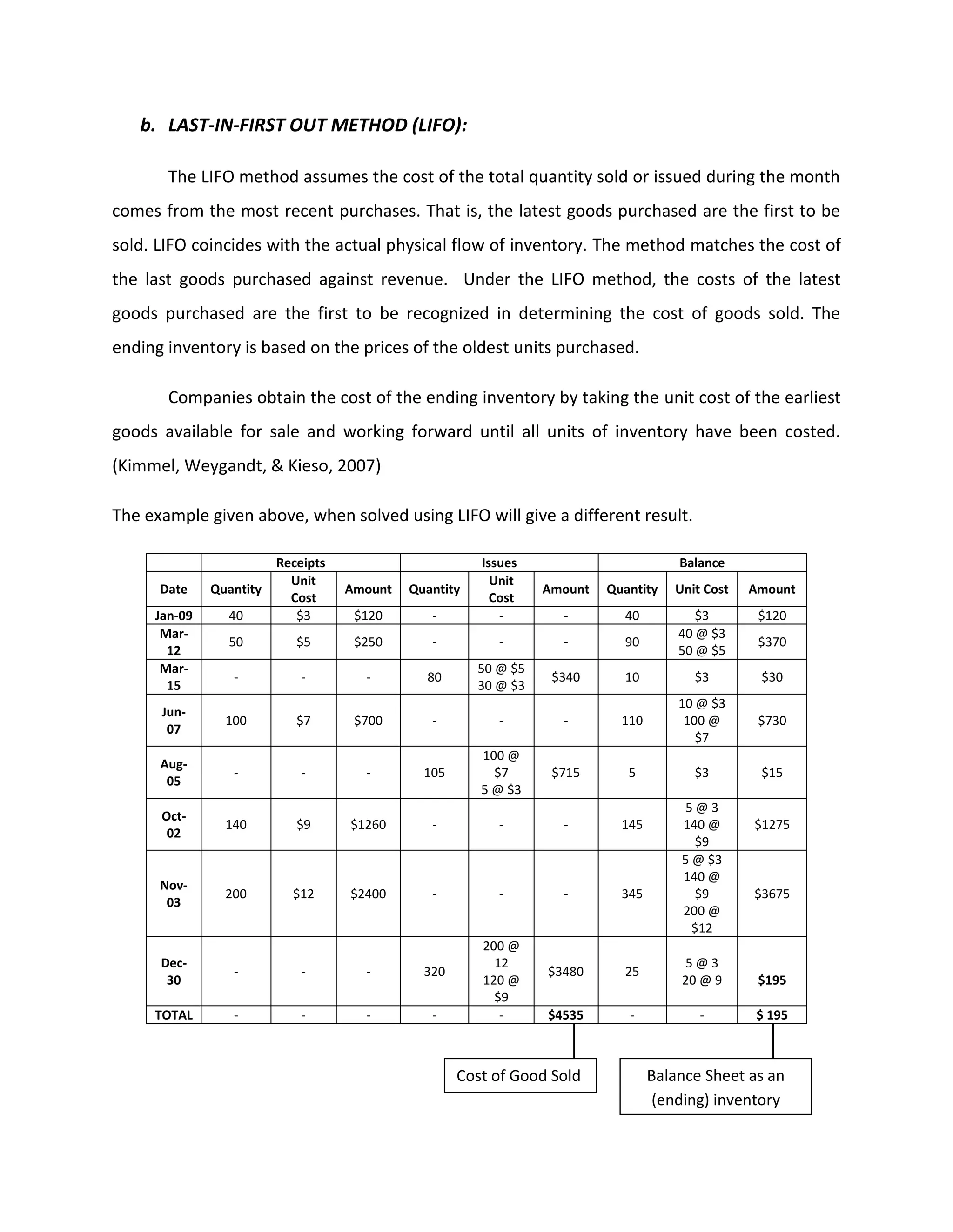 14521044 inventory-valuation-methods | DOCX
