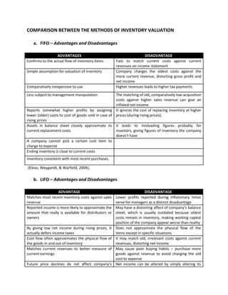 14521044 inventory-valuation-methods | DOCX