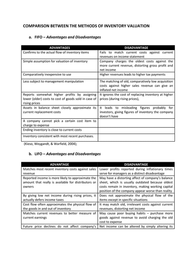 14521044 inventory-valuation-methods | PDF
