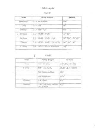 14521139 salt-analysis | PDF