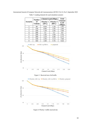 CONTROLLING ADAPTIVE CONTENTION WINDOW TO IMPROVE SAFE MESSAGE RECEIVED RATE IN VANET | PDF ...