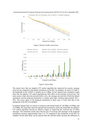 CONTROLLING ADAPTIVE CONTENTION WINDOW TO IMPROVE SAFE MESSAGE RECEIVED RATE IN VANET | PDF ...