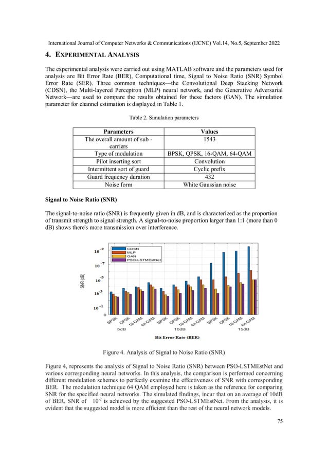 Particle Swarm Optimization–Long Short-Term Memory based Channel Estimation with Hybrid Beam ...