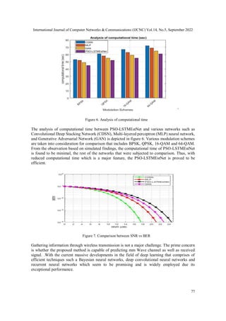 Particle Swarm Optimization–Long Short-Term Memory based Channel ...