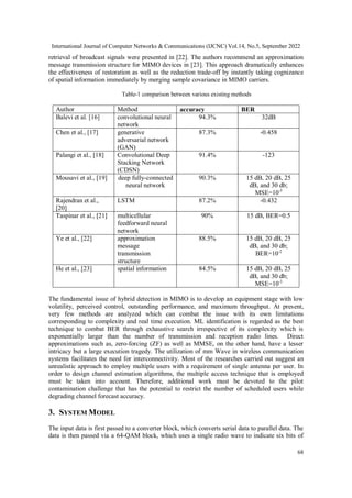 Particle Swarm Optimization–Long Short-Term Memory based Channel Estimation with Hybrid Beam ...