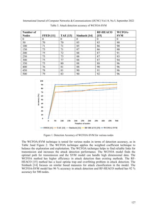 Weighted Coefficient Firefly Optimization Algorithm and Support Vector Machine for Trust Model ...