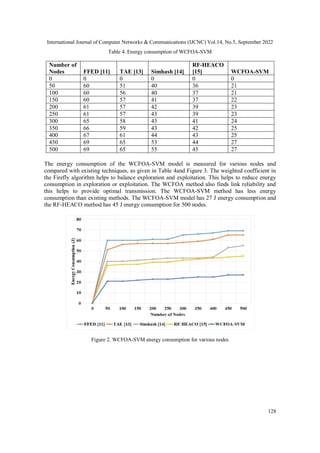 Weighted Coefficient Firefly Optimization Algorithm and Support Vector Machine for Trust Model ...