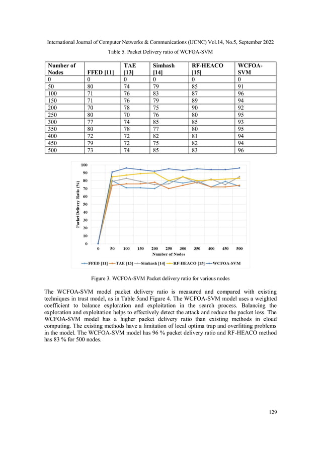Weighted Coefficient Firefly Optimization Algorithm And Support Vector Machine For Trust Model 6312