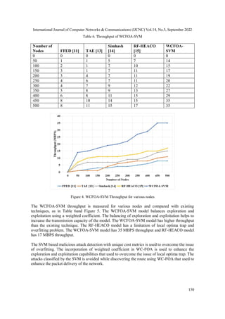 Weighted Coefficient Firefly Optimization Algorithm and Support Vector Machine for Trust Model ...