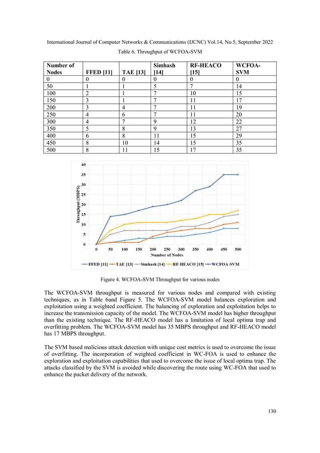 Weighted Coefficient Firefly Optimization Algorithm And Support Vector Machine For Trust Model 0622
