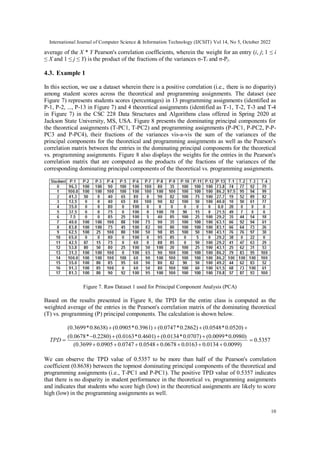 Quantifying the Theory Vs. Programming Disparity using Spectral Bipartivity Analysis and ...