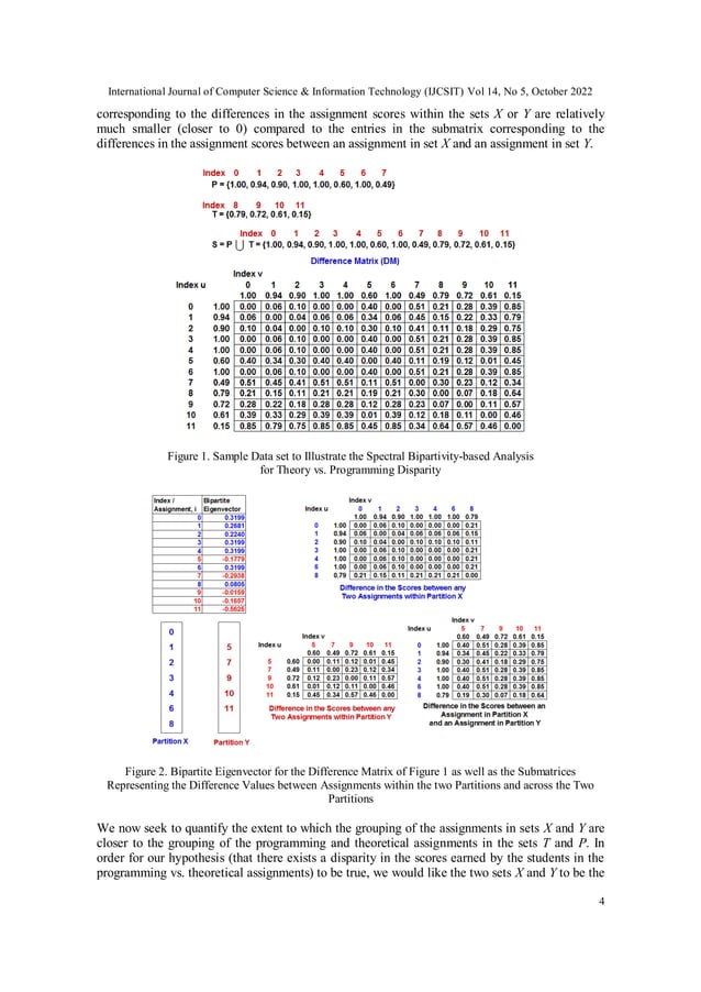 Quantifying The Theory Vs Programming Disparity Using Spectral Bipartivity Analysis And 9585