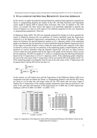 Quantifying the Theory Vs. Programming Disparity using Spectral Bipartivity Analysis and ...