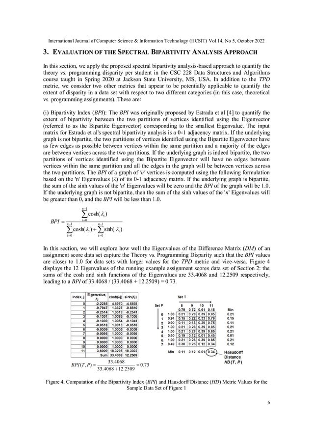 Quantifying The Theory Vs Programming Disparity Using Spectral Bipartivity Analysis And