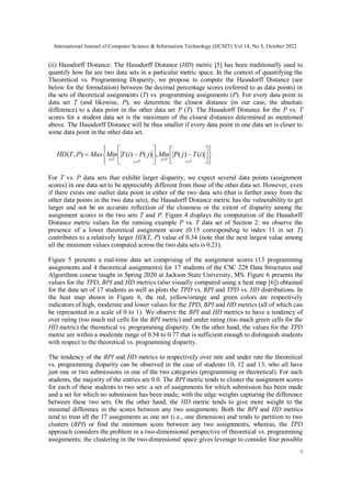 Quantifying the Theory Vs. Programming Disparity using Spectral Bipartivity Analysis and ...