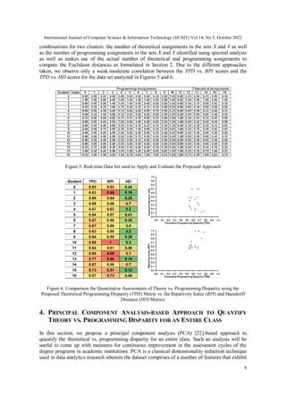 Quantifying the Theory Vs. Programming Disparity using Spectral Bipartivity Analysis and ...