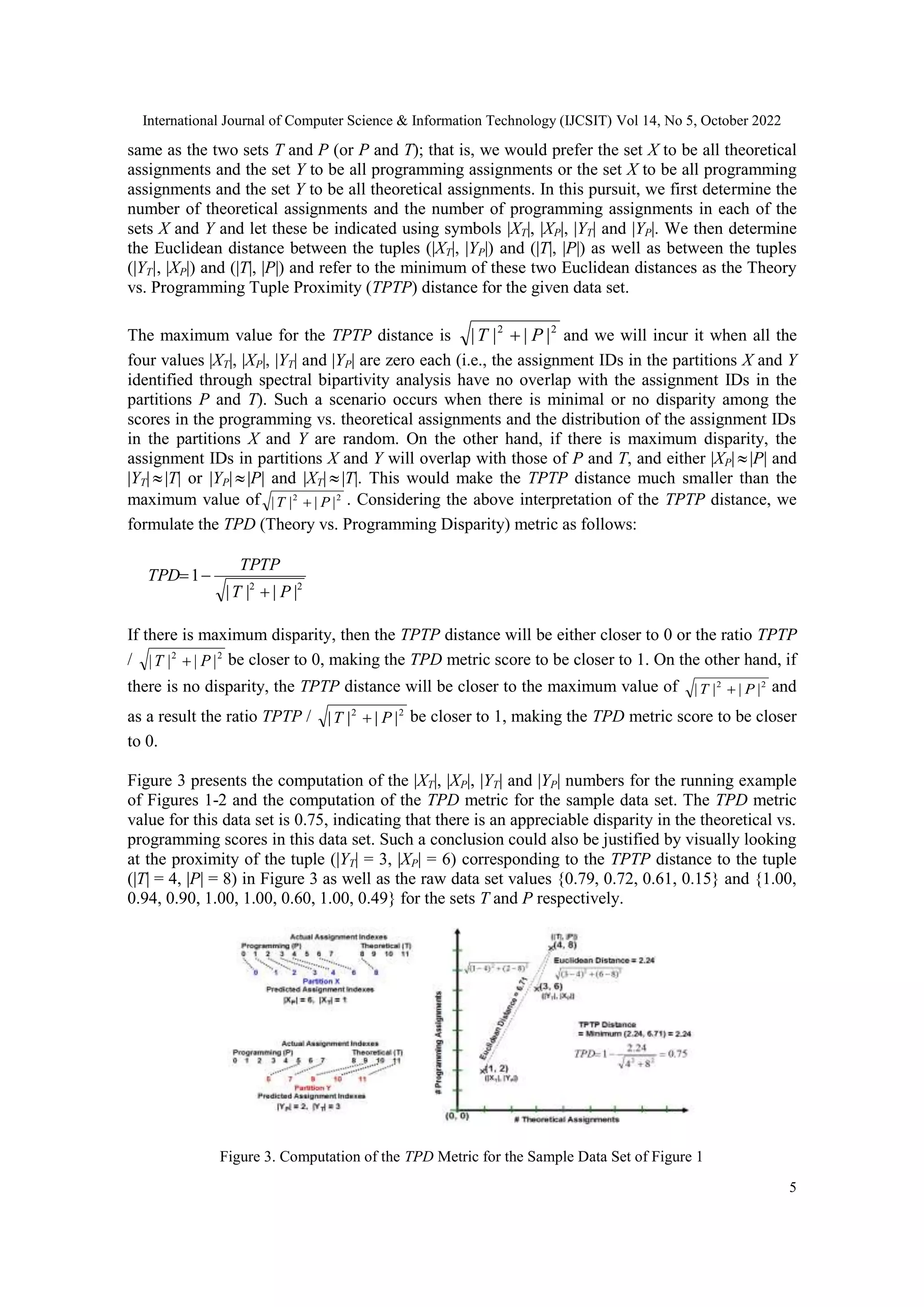 Quantifying The Theory Vs Programming Disparity Using Spectral Bipartivity Analysis And