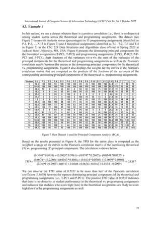 QUANTIFYING THE THEORY VS. PROGRAMMING DISPARITY USING SPECTRAL BIPARTIVITY ANALYSIS AND ...