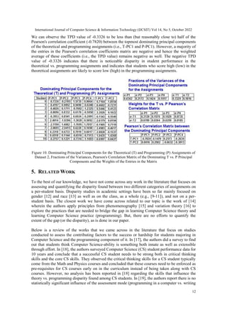 QUANTIFYING THE THEORY VS. PROGRAMMING DISPARITY USING SPECTRAL BIPARTIVITY ANALYSIS AND ...