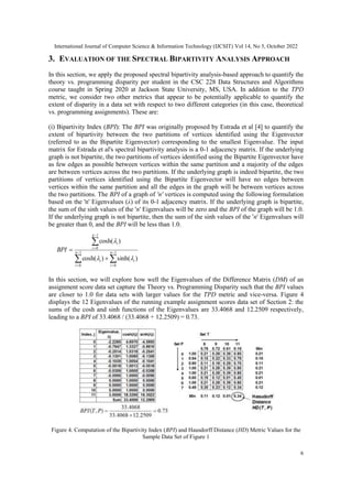 QUANTIFYING THE THEORY VS. PROGRAMMING DISPARITY USING SPECTRAL BIPARTIVITY ANALYSIS AND ...