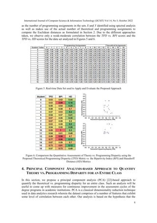 QUANTIFYING THE THEORY VS. PROGRAMMING DISPARITY USING SPECTRAL BIPARTIVITY ANALYSIS AND ...